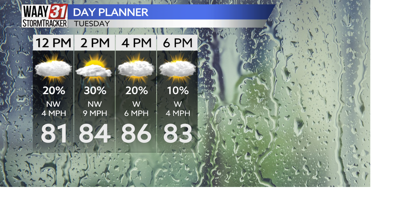 Scattered rain today before more severe weather returns on Wednesday ...