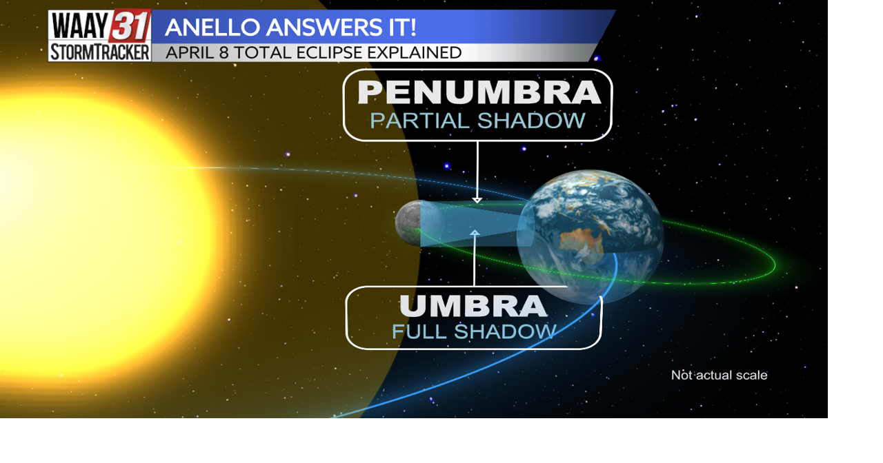 Anello Answers It: April 8 Total Eclipse Explained | News | waaytv.com