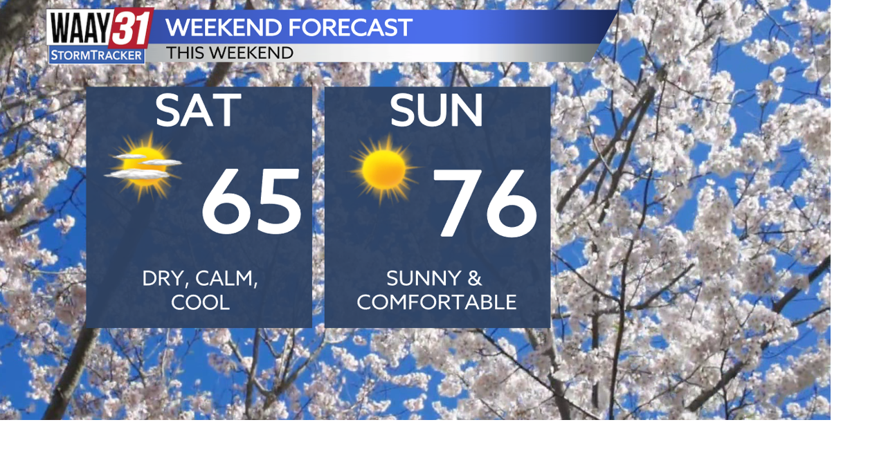 A nice and dry weekend coming our way | News | waaytv.com