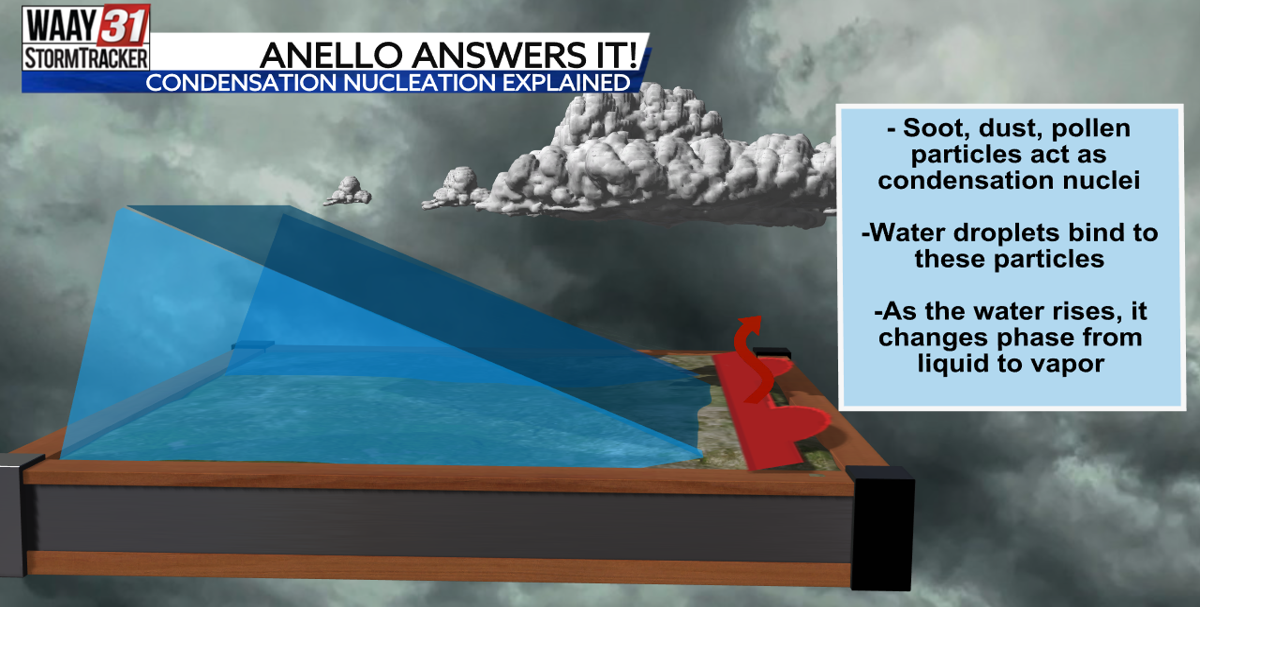 Anello Answers It: Condensation Nucleation Explained | News | waaytv.com