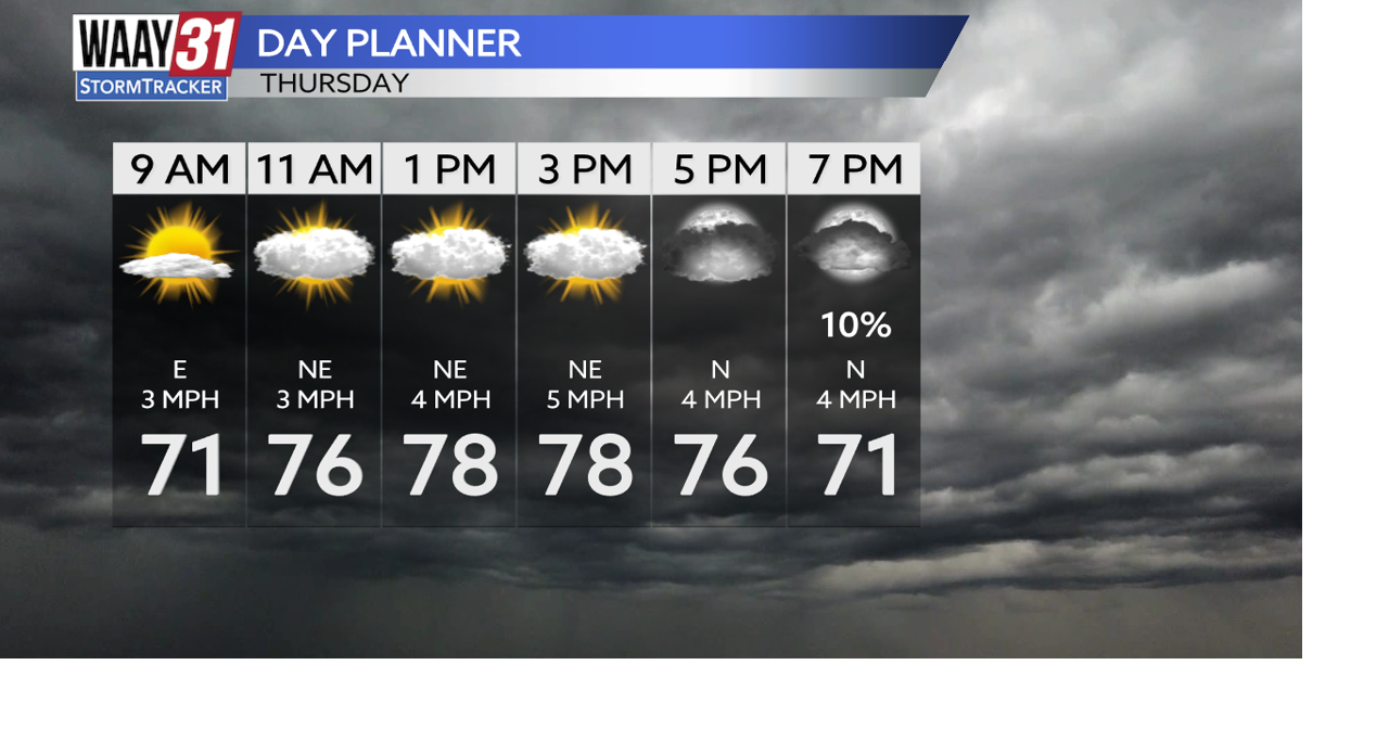 Cloudy, dreary morning with only pockets of sunshine throughout the day ...