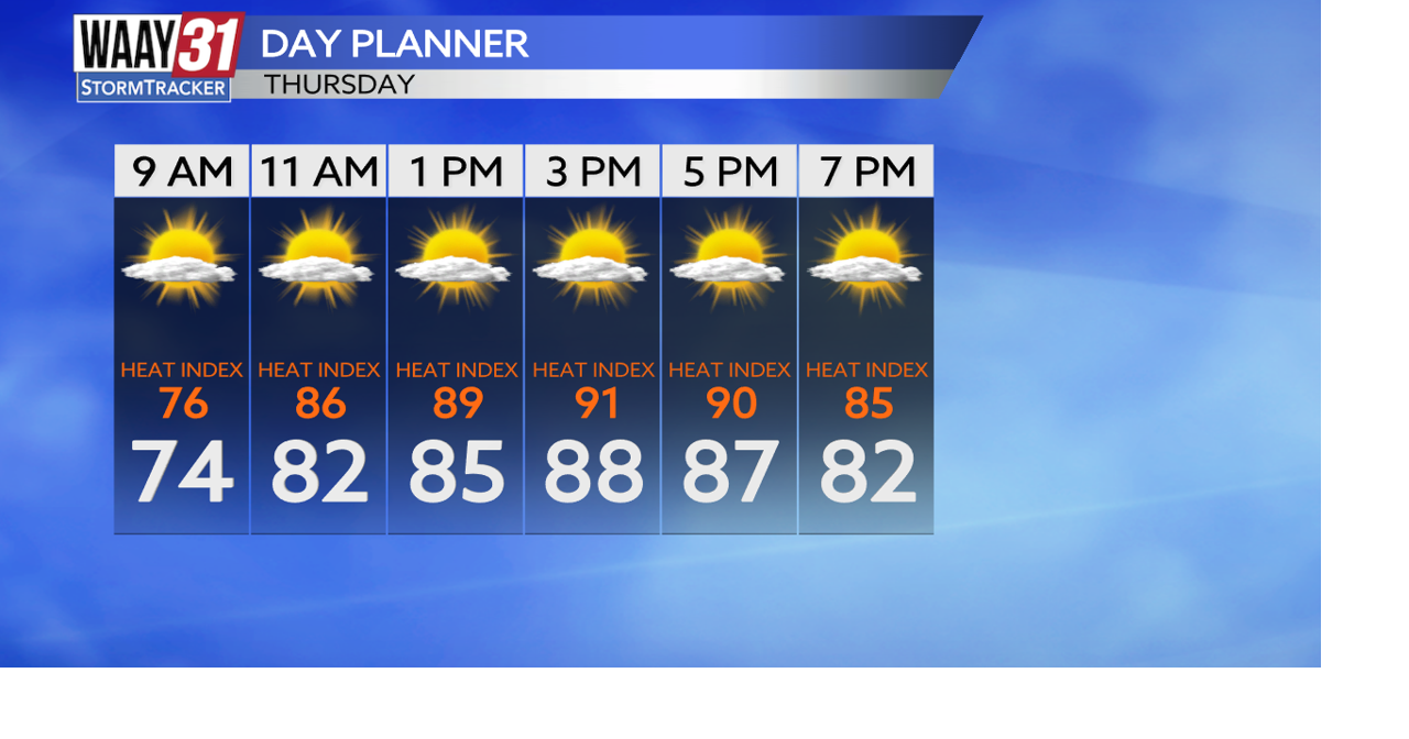 Summertime heat and humidity return to North Alabama | News | waaytv.com