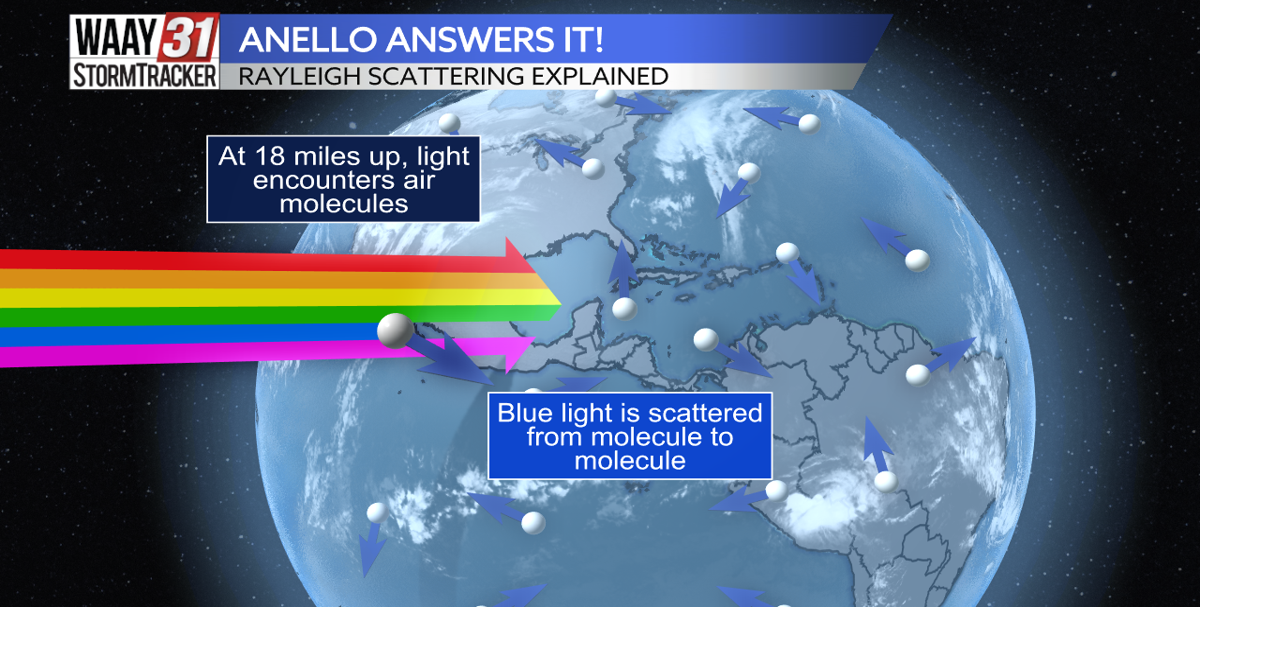 Anello Answers It: Why is the sky blue? Explained | News | waaytv.com