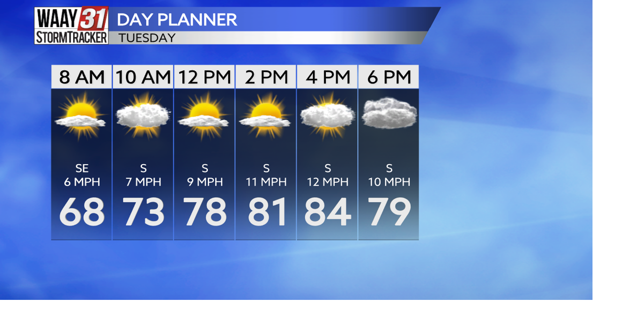 Cloudy and humid today, possible severe weather tomorrow | News ...
