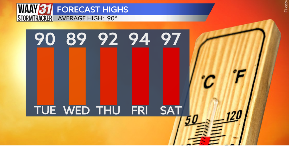More hot, humid days ahead this week | News | waaytv.com