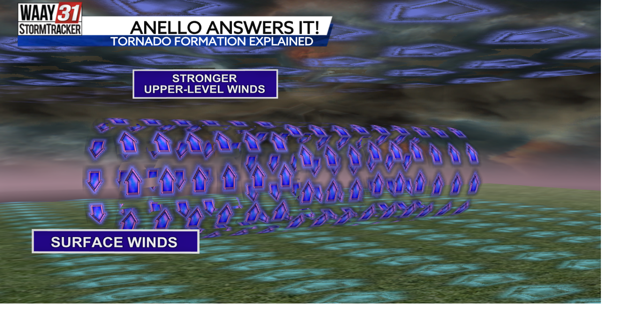 Anello Answers It: Tornado Formation Explained | News | waaytv.com