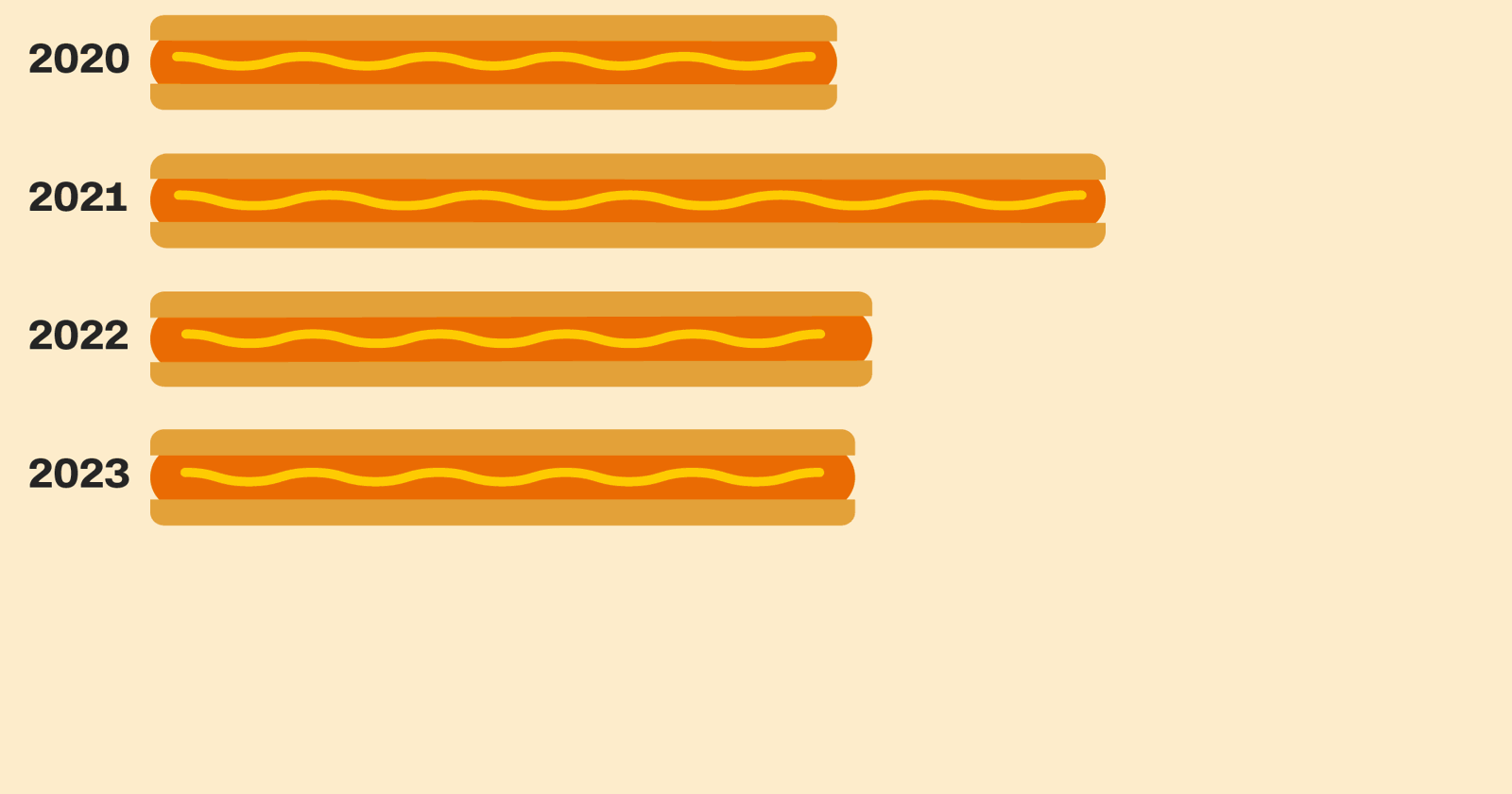 America’s favorite Fourth of July tradition, the hot dog eating contest ...