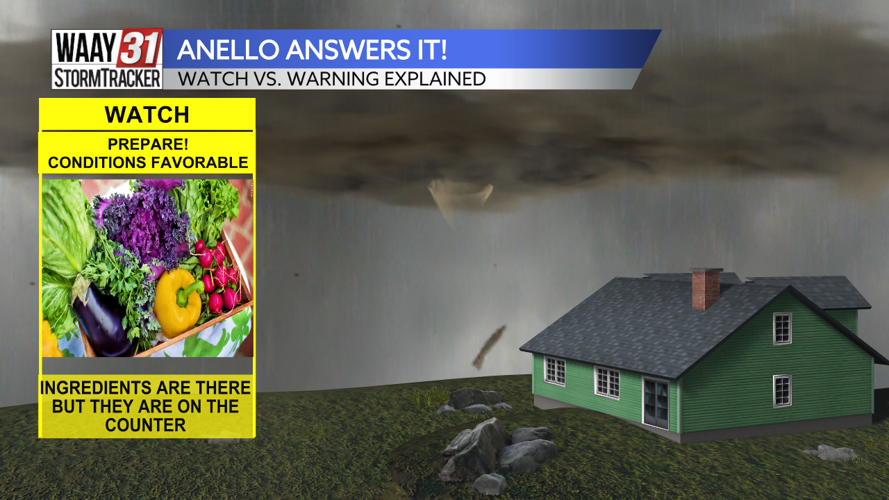 Anello Answers It: Watch vs. Warning Explained | News | waaytv.com