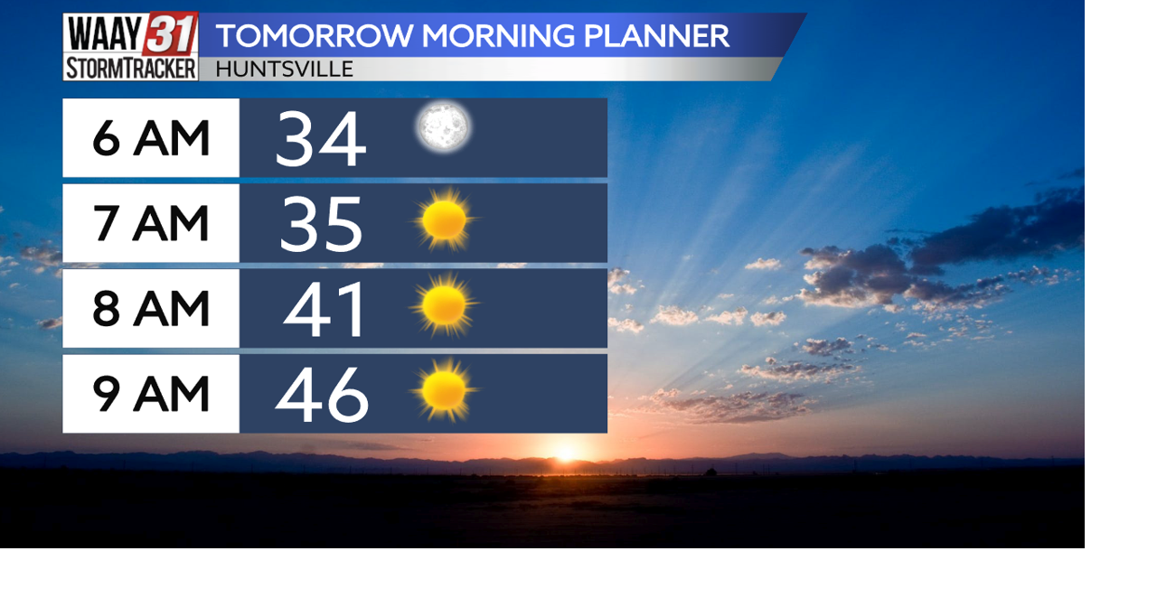 Chilly Friday morning head of rain coming in time for this weekend ...