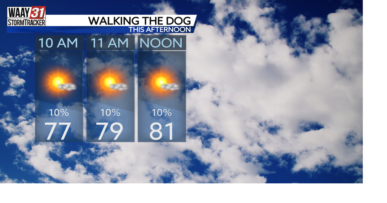 Isolated Wednesday showers, many of us will stay dry | News | waaytv.com