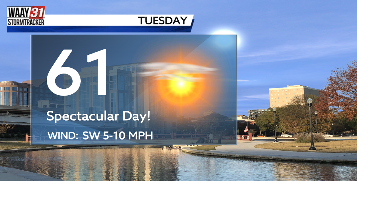 Mild and sunny Tuesday, strong storms possible Thursday | News | waaytv.com