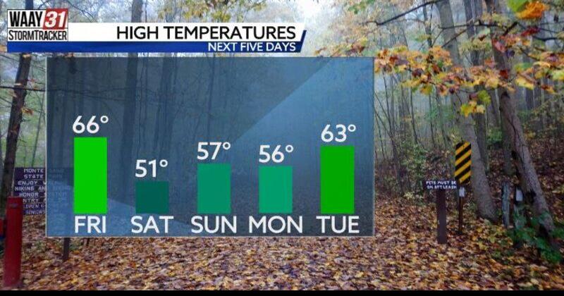 Another cold front Friday makes for a downright chilly weekend ...