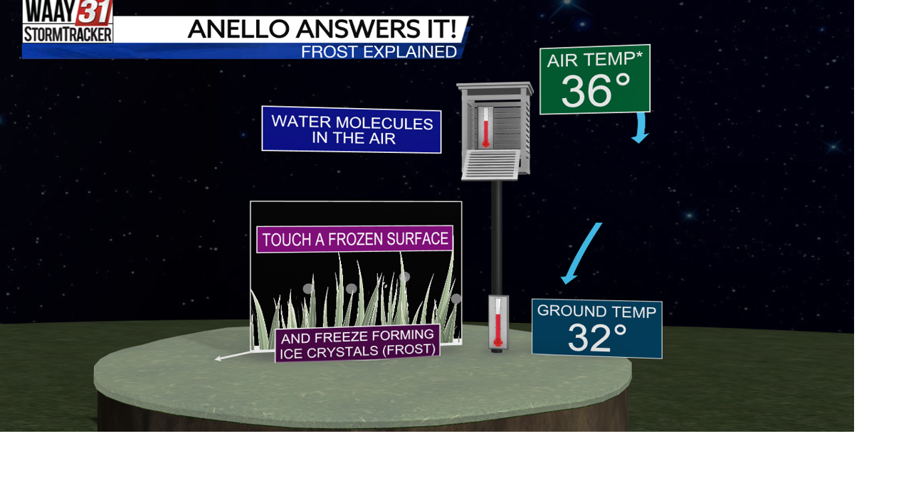 Anello Answers It: Frost Formation Explained | News | waaytv.com
