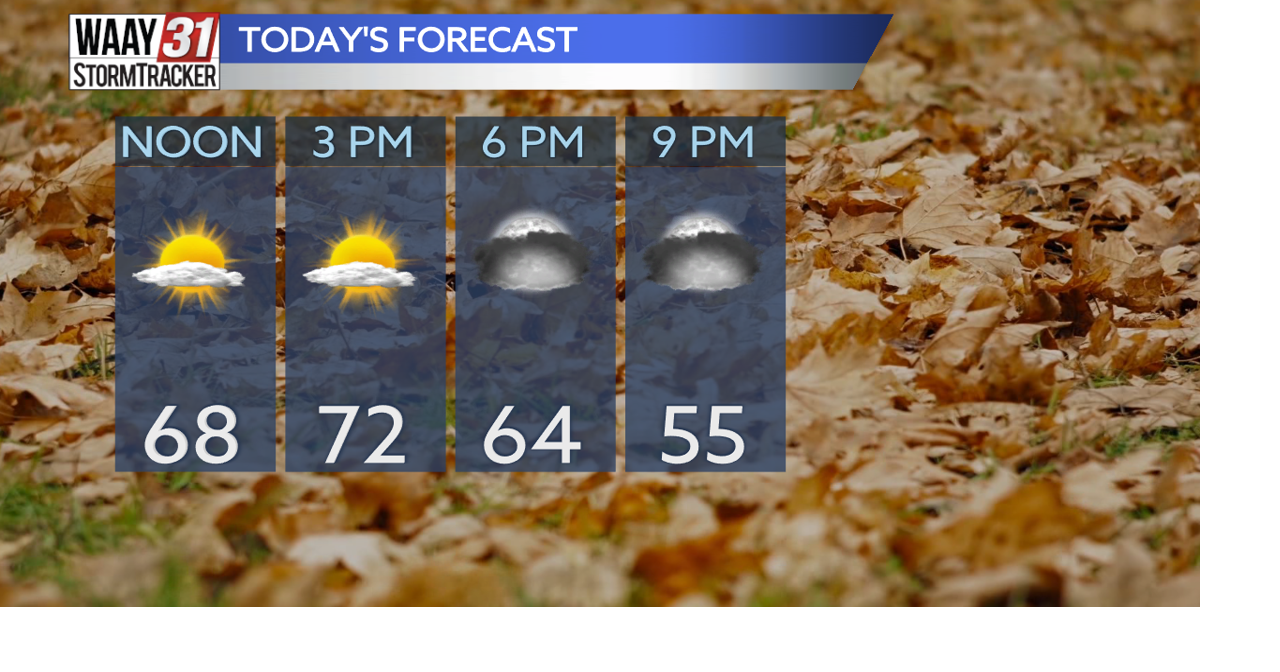 Above average temperatures today, rain and below average temps coming ...