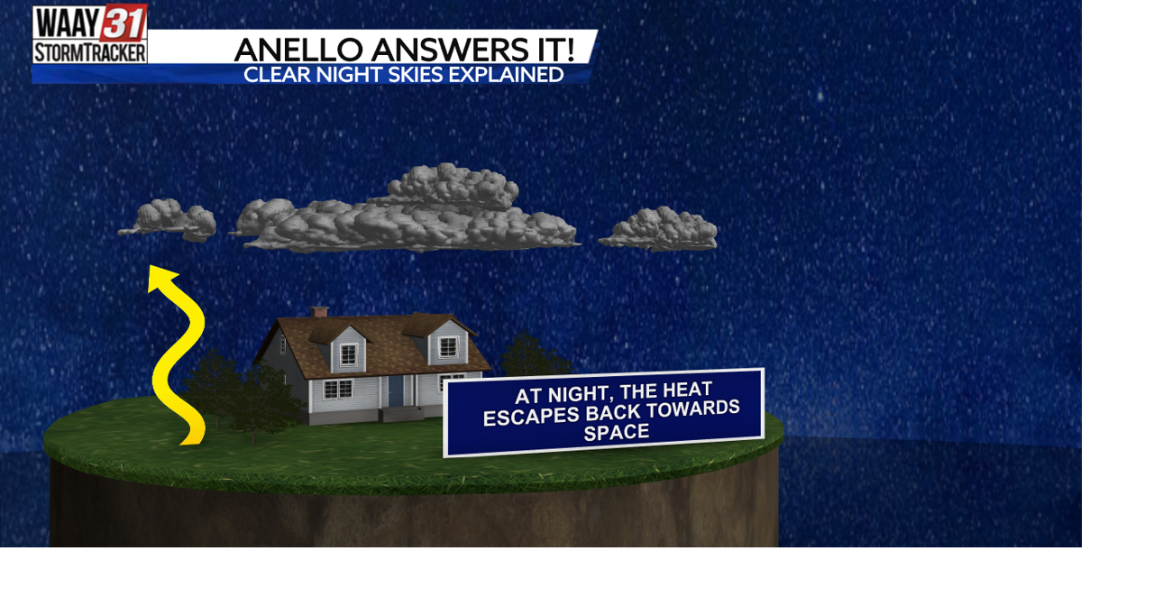 Anello Answers It: Clear night skies explained | News | waaytv.com