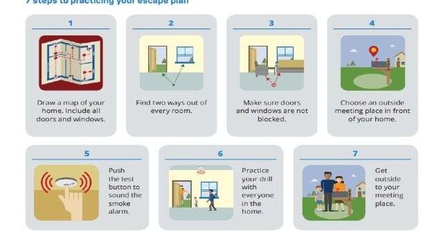 How to create a home fire safety escape plan for your family in North ...