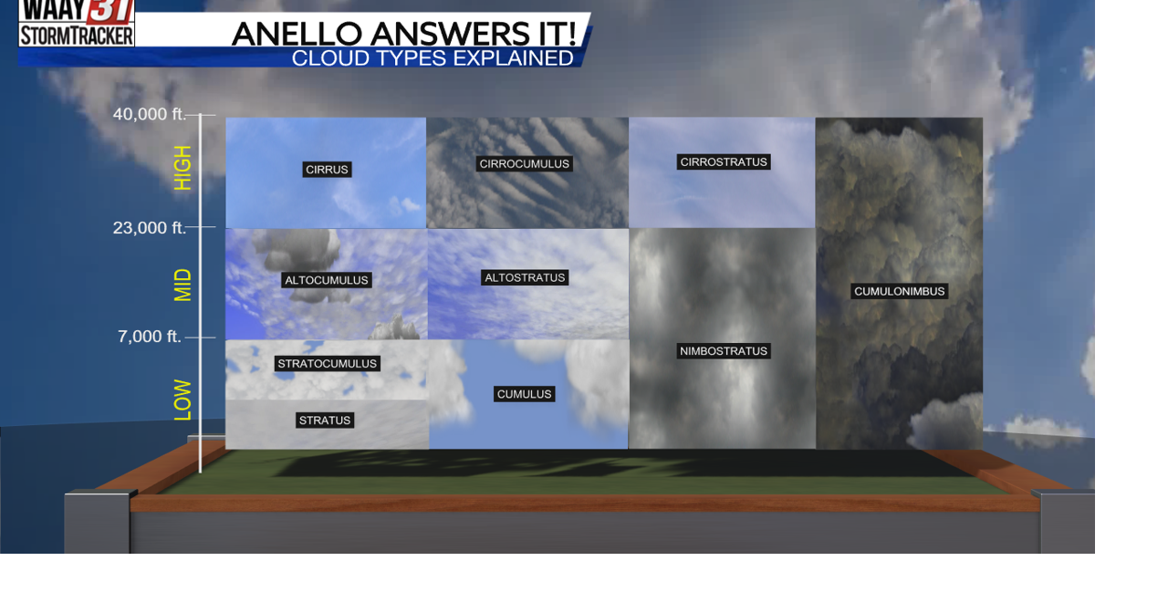 Anello Answers It: Cloud Types Explained | News | waaytv.com