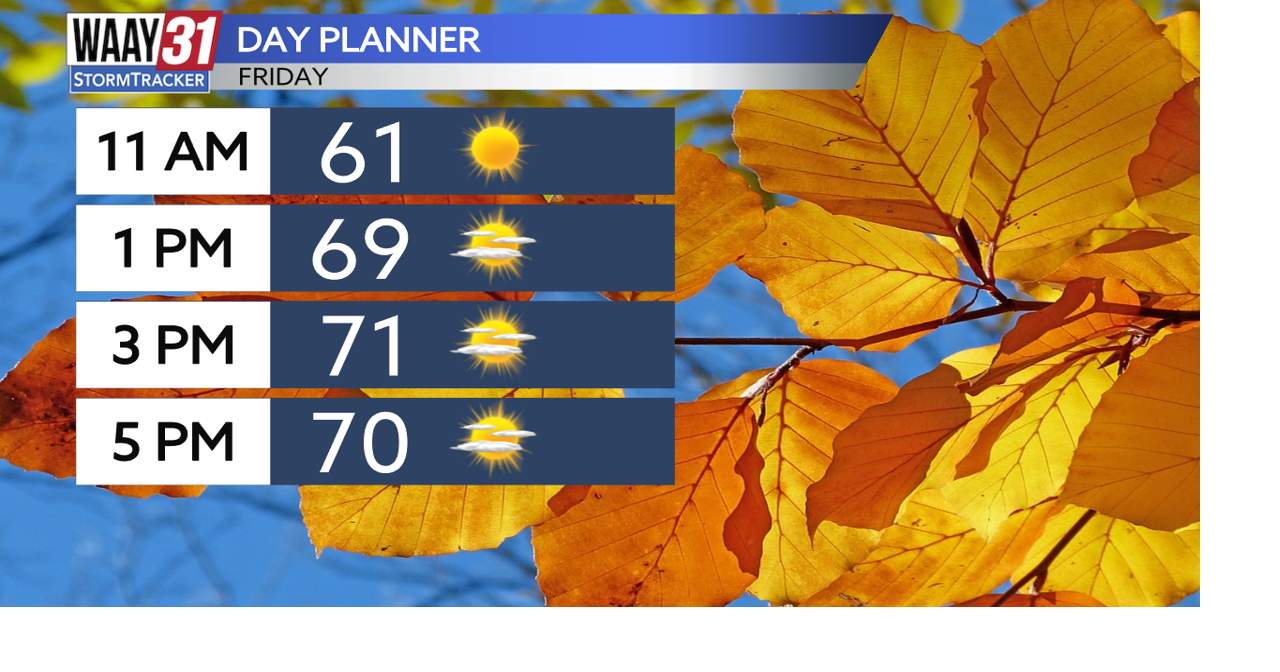 A sunny and warmer afternoon | News | waaytv.com