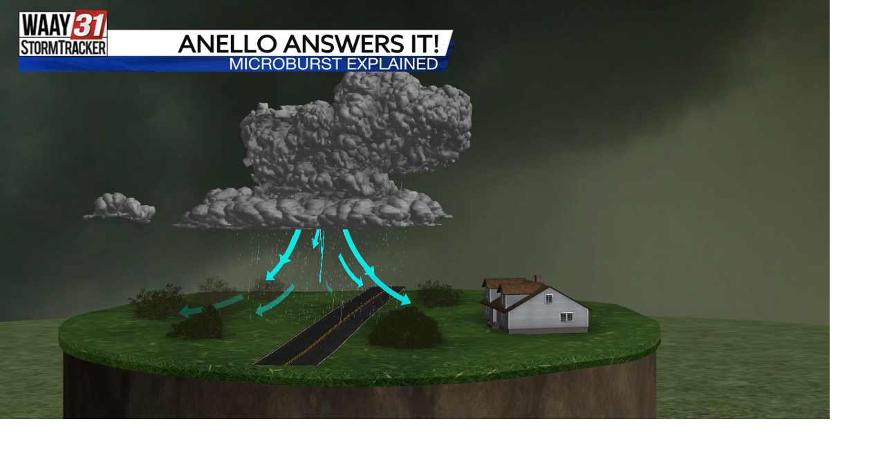 Anello Answers It: Microbursts Explained | Features | waaytv.com
