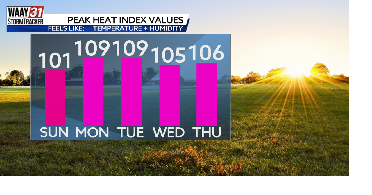 Seasonable Saturday, heat wave next week | News | waaytv.com