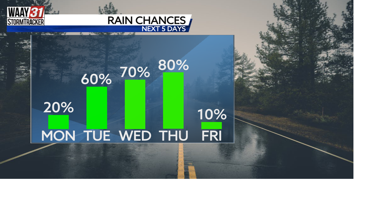 Messy week of weather ahead | News | waaytv.com