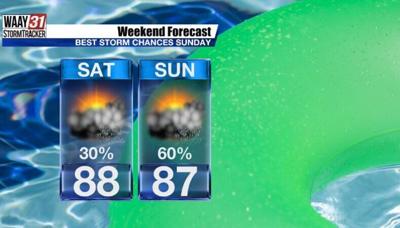Stormy pattern continues for the weekend | Archive | waaytv.com