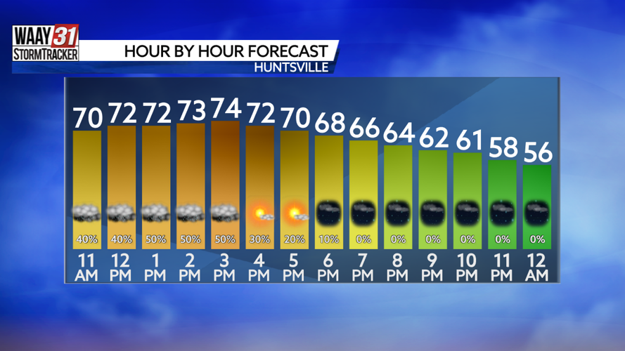 Monday Wind Advisory and scattered showers with more stormy weather ...