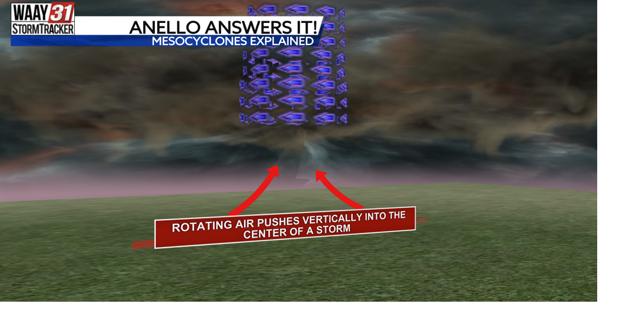 Anello Answers It: Mesocyclones Explained | News | waaytv.com