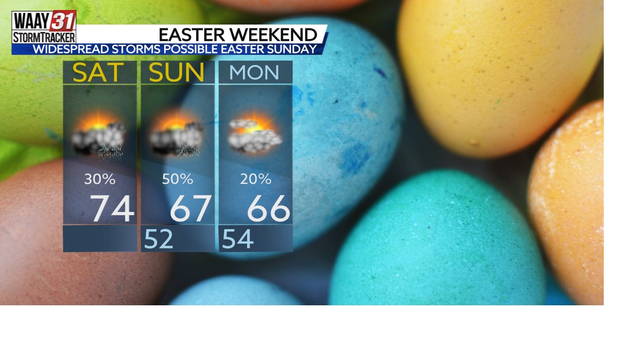 Several rounds of storms possible through Easter Sunday | News | waaytv.com