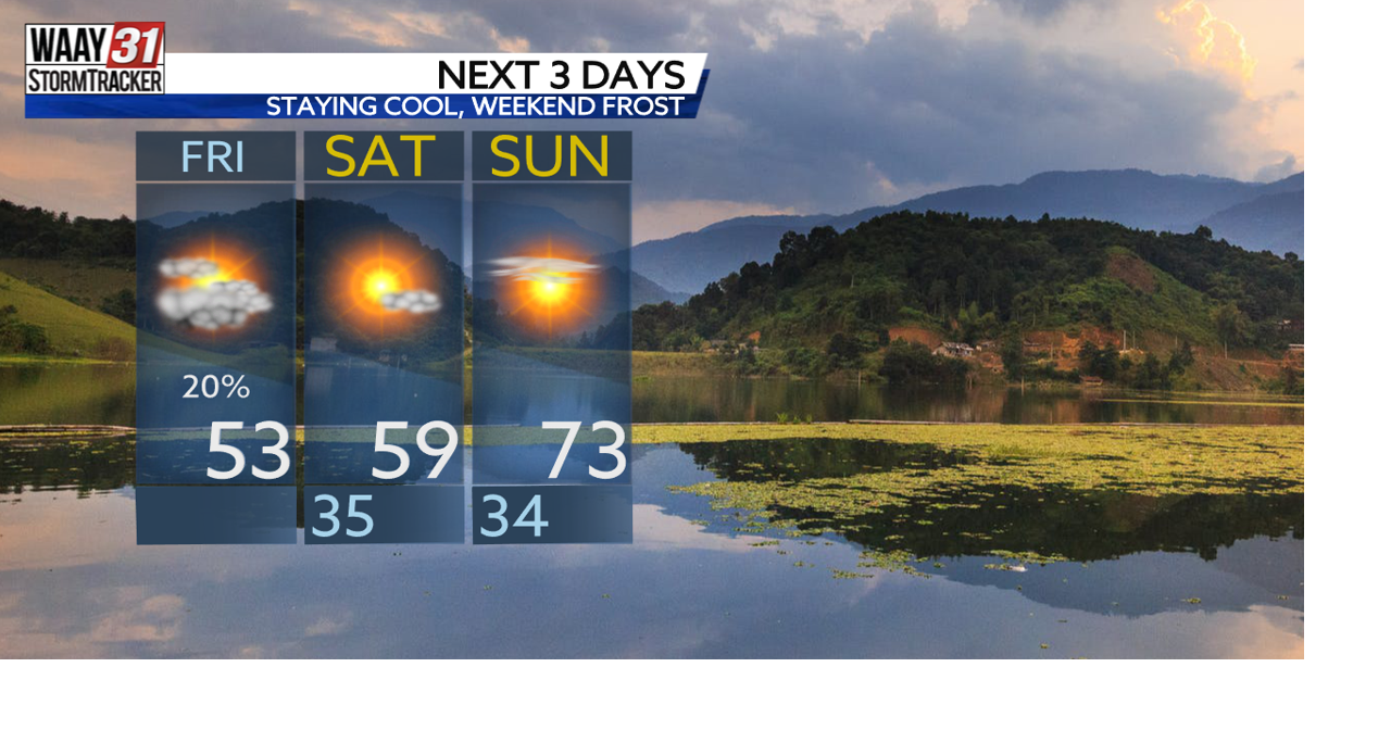 Cloudy and cool Friday with a few showers | News | waaytv.com