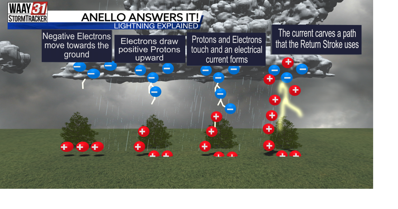 Anello Answers It: Lightning Formation Explained | News | waaytv.com