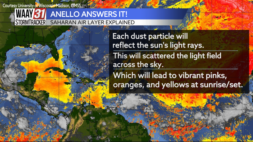 Anello Answers It: Saharan Air Layer Explained | News | waaytv.com