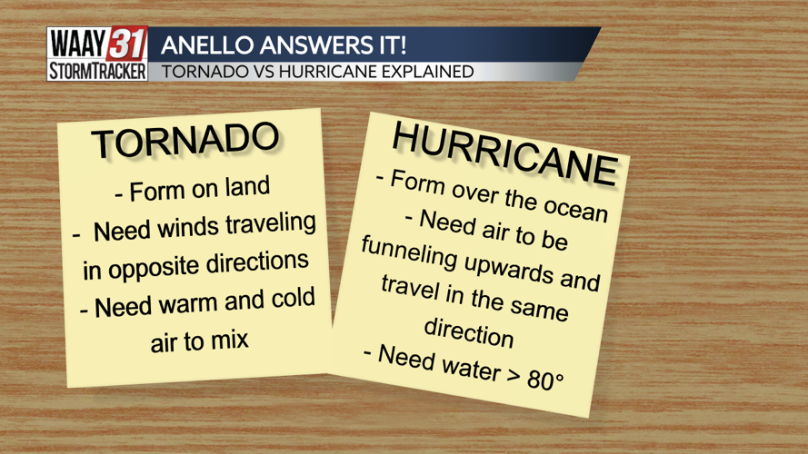 Anello Answers It: Tornado vs Hurricane explained | News | waaytv.com