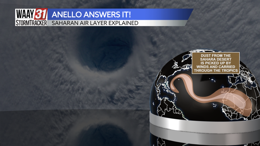 Anello Answers It: Saharan Air Layer Explained | News | waaytv.com