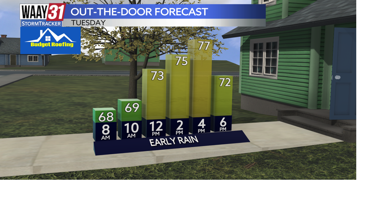 Scattered storms this morning | News | waaytv.com