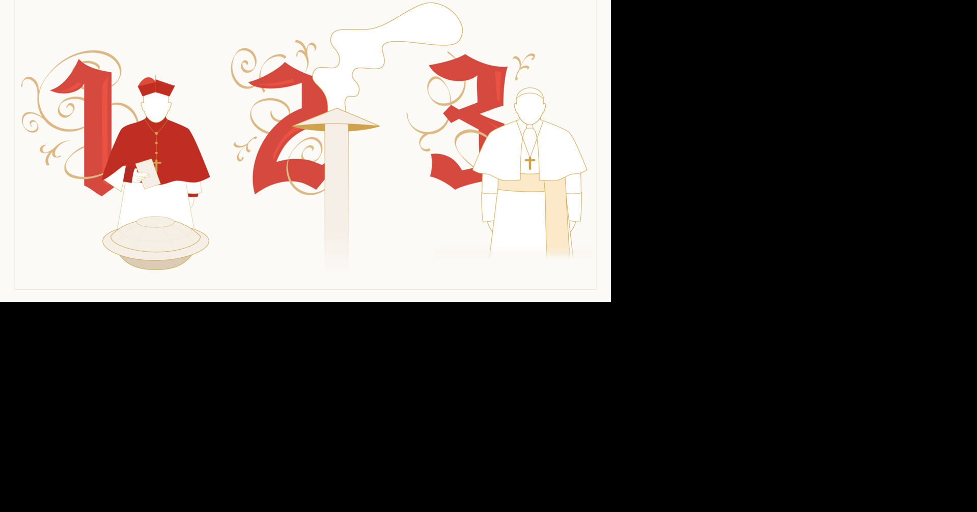 Conclave: A visual guide to the secretive process of choosing a new ...