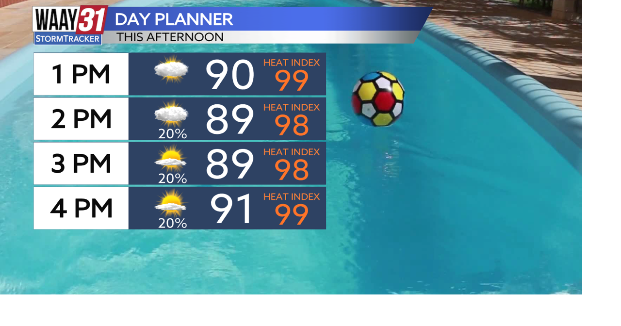 Hot conditions will continue through the weekend | News | waaytv.com