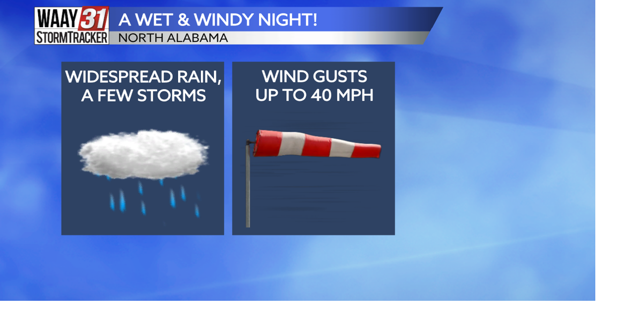 A wet & windy Christmas Eve night ahead | News | waaytv.com