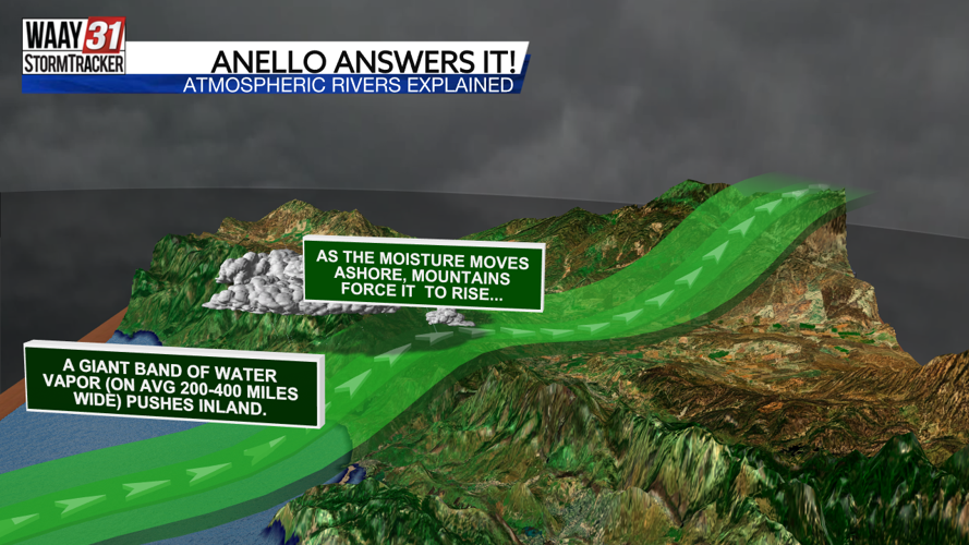 Anello Answers It: Atmospheric Rivers Explained | News | waaytv.com