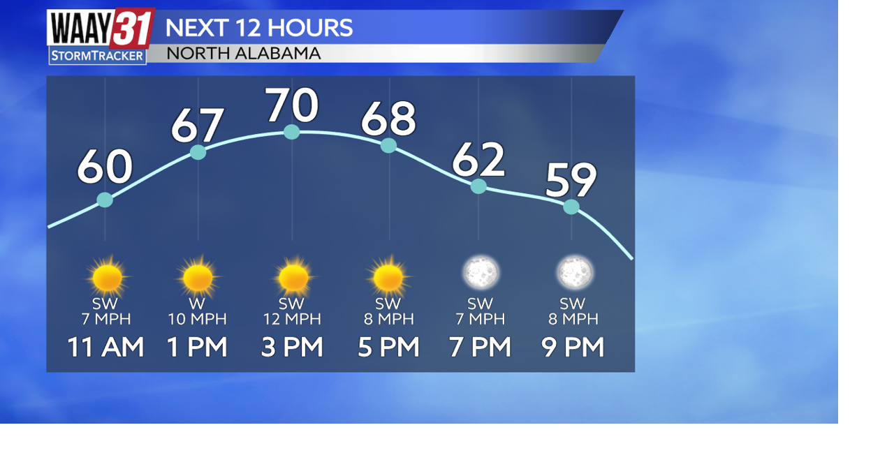 Chilly this morning but a lovely Springtime afternoon ahead! | News ...
