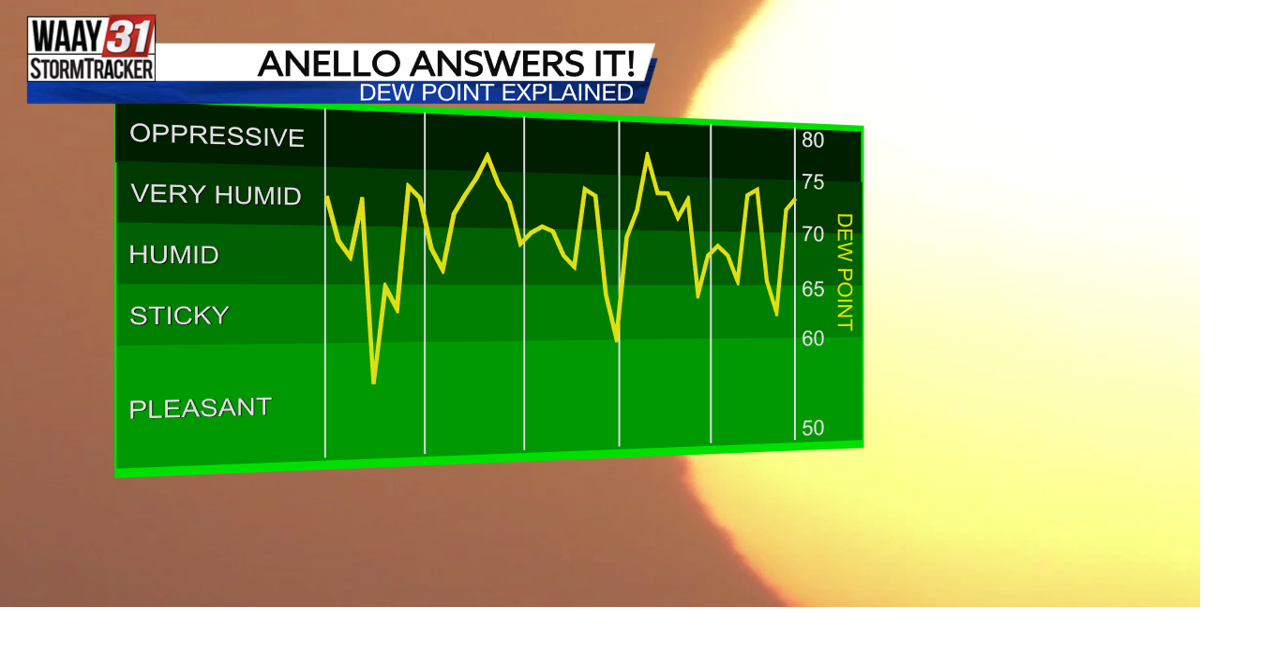 Anello Answers It: Dew Point Explained | Features | waaytv.com