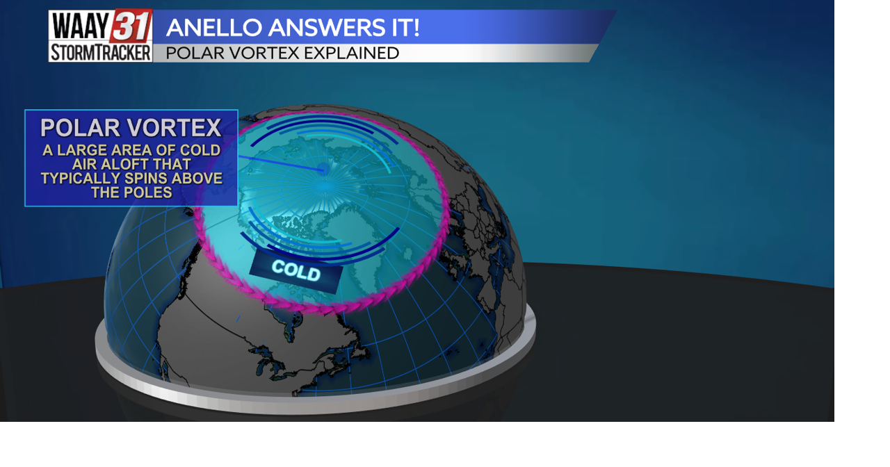 Anello Answers It: Polar Vortex Explained | Top Stories | waaytv.com