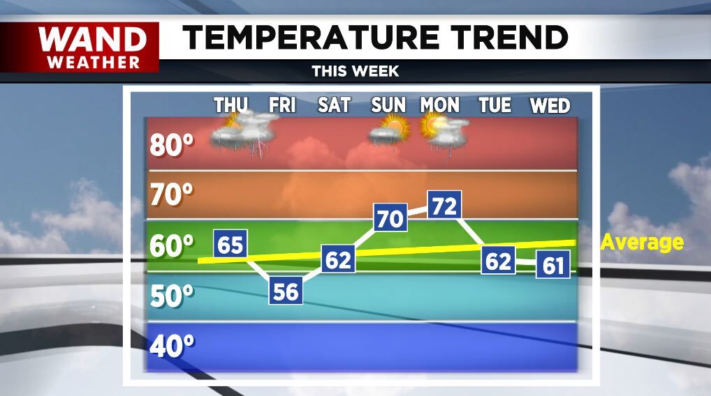 Foggy start Thursday turns wet | Weather Blog | wandtv.com