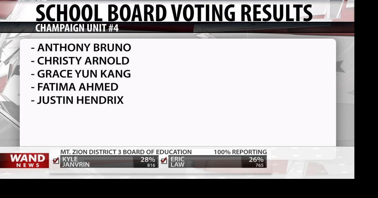School board voting results | Education | wandtv.com