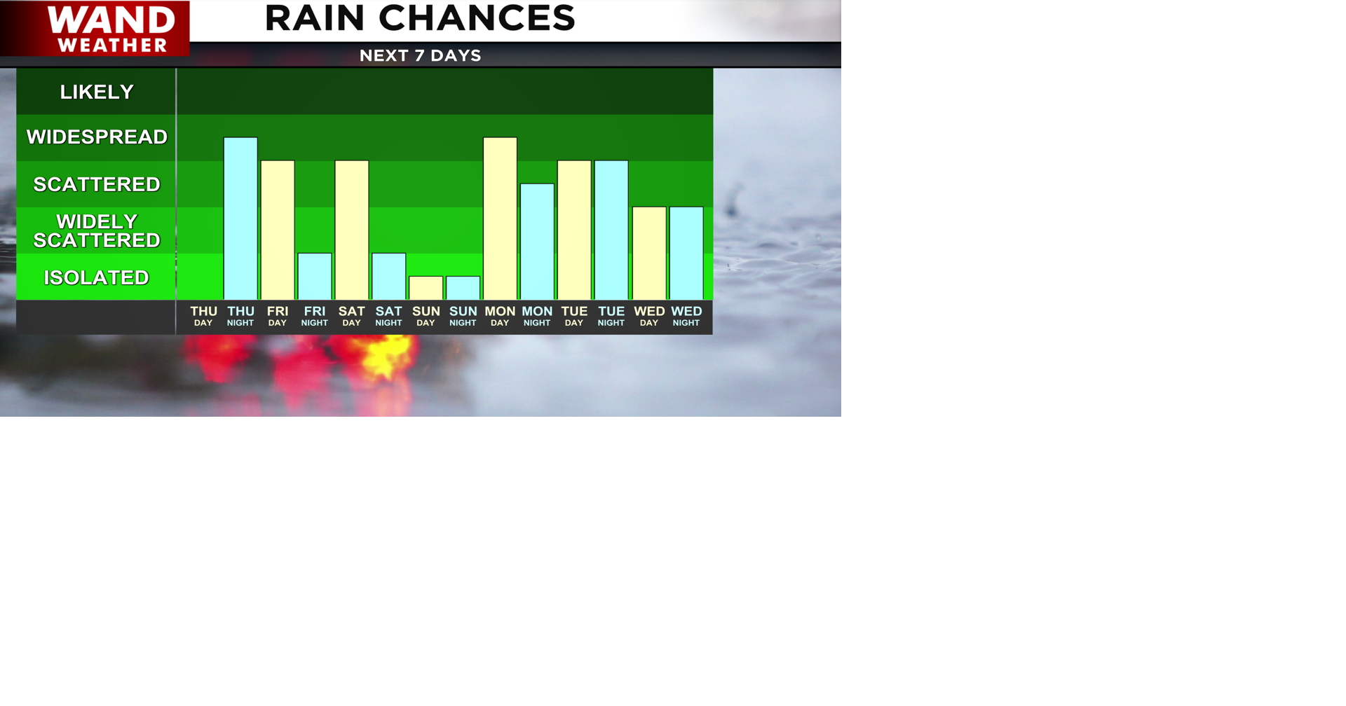 A comfortable and sunny Thursday ahead | Weather Blog | wandtv.com