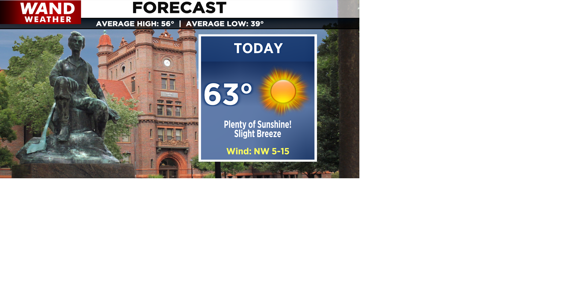 A breezy and seasonably warm fall day | Weather Blog | wandtv.com