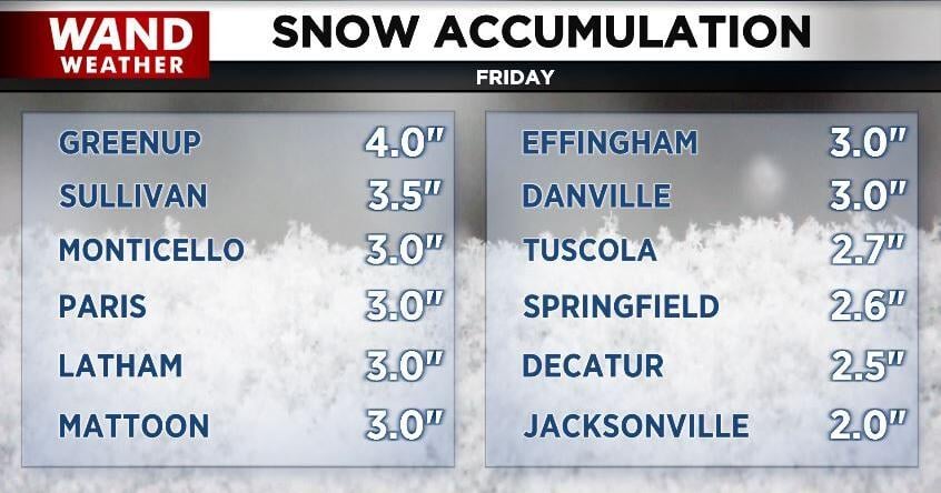 Second Winter storm in a week brings a few inches of snow | News ...