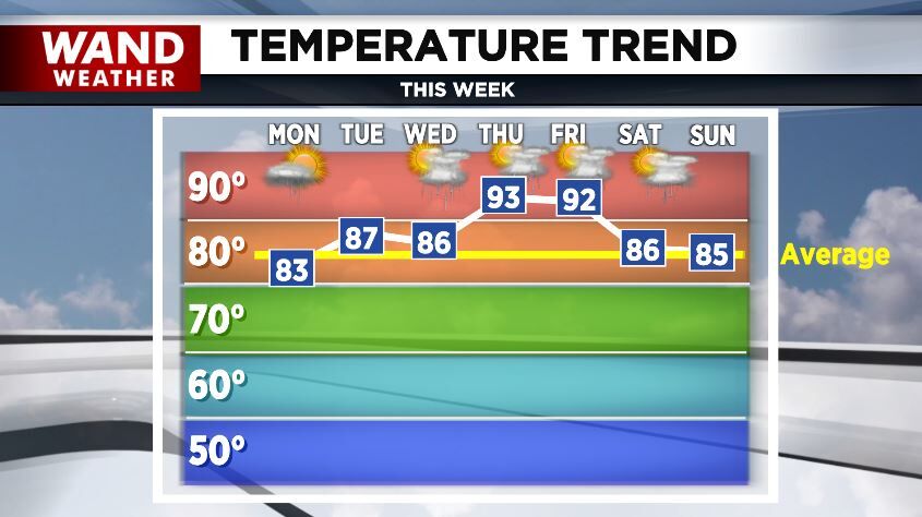 Several rain chances are in the Central Illinois forecast | News ...