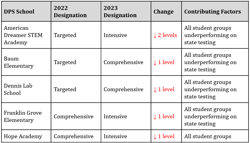 Decatur Public Schools breaks down 2023 Illinois Report Card results ...
