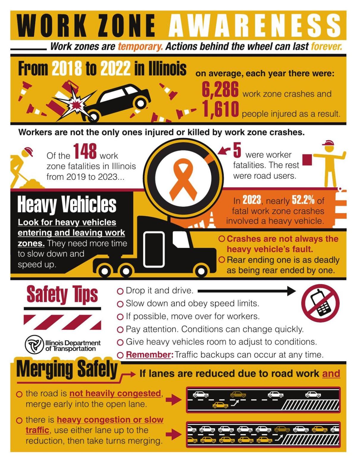 Road safety: Temporary work zones can have lasting consequences | Top ...